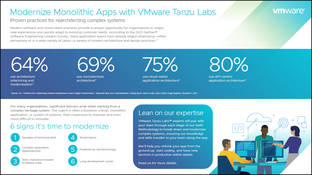 Modernize Monolithic Apps with VMware Tanzu Labs – Wisdom Interface