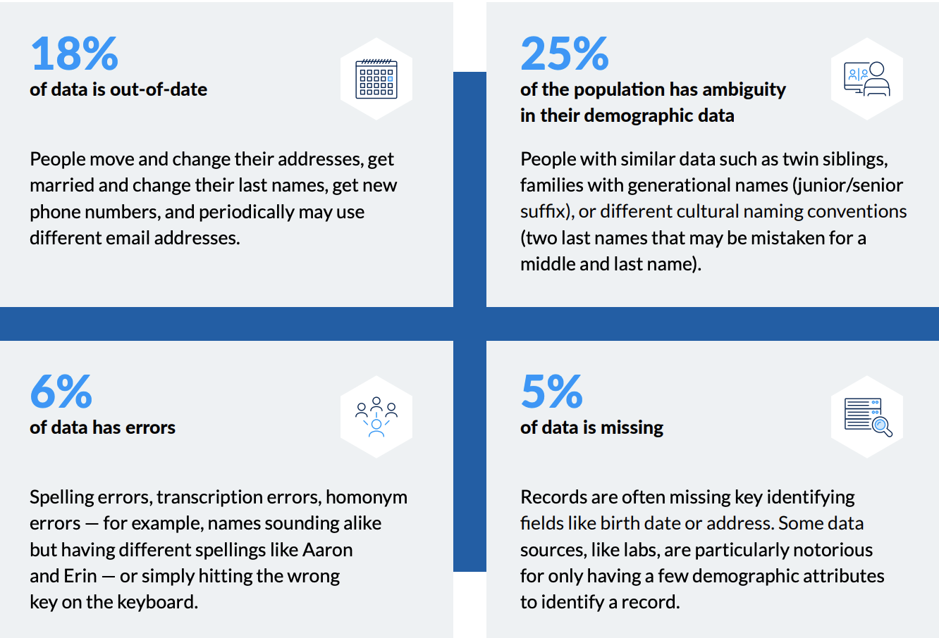 White Paper: What is Referential Matching? – Wisdom Interface