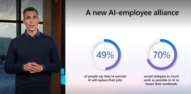 Bring the power of AI to your organization with Microsoft 365 Copilot – WisdomInterface