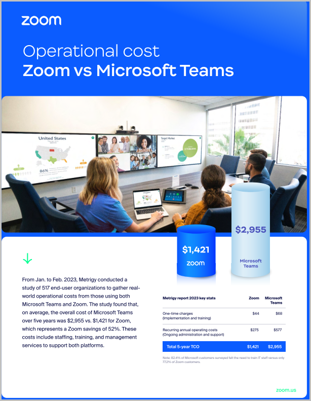 Total cost of ownership – Zoom vs Microsoft – WisdomInterface